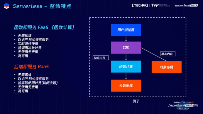 Tdsql C Serverless架构全新升级，可全面承载业务核心使用场景 哔哩哔哩 