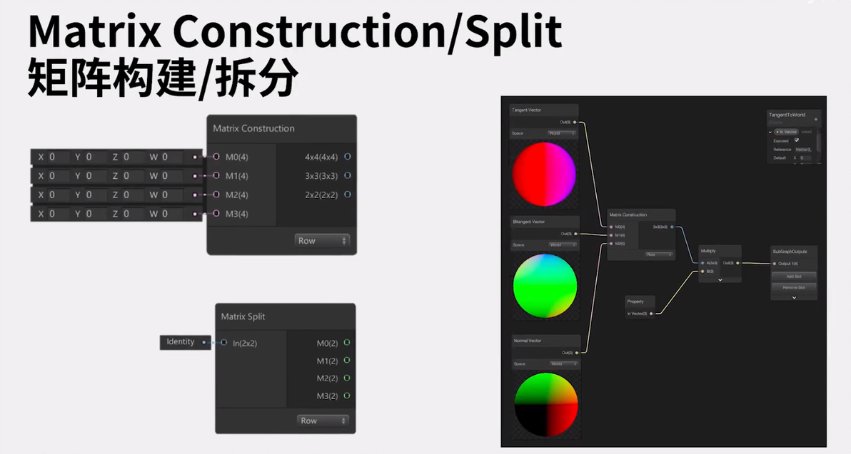 MMD联动Unity学习笔记 Vol.53 Unity Shader Graph 节点解析 - 哔哩哔哩