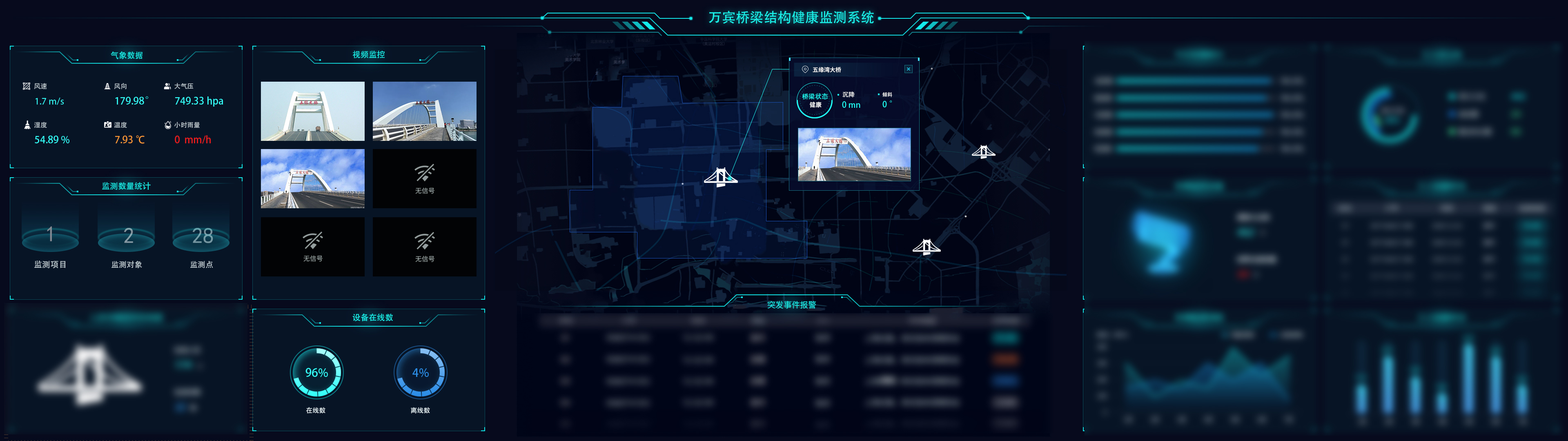 桥梁结构健康监测系统让桥梁安全24小时“健康在线” 哔哩哔哩