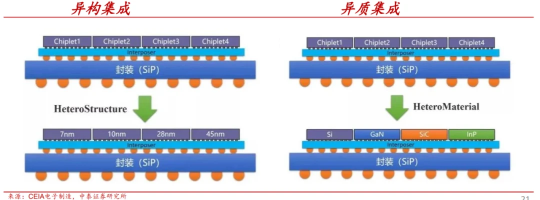 Chiplet技术分析报告：概念的崛起、产业及相关公司梳理 - 哔哩哔哩