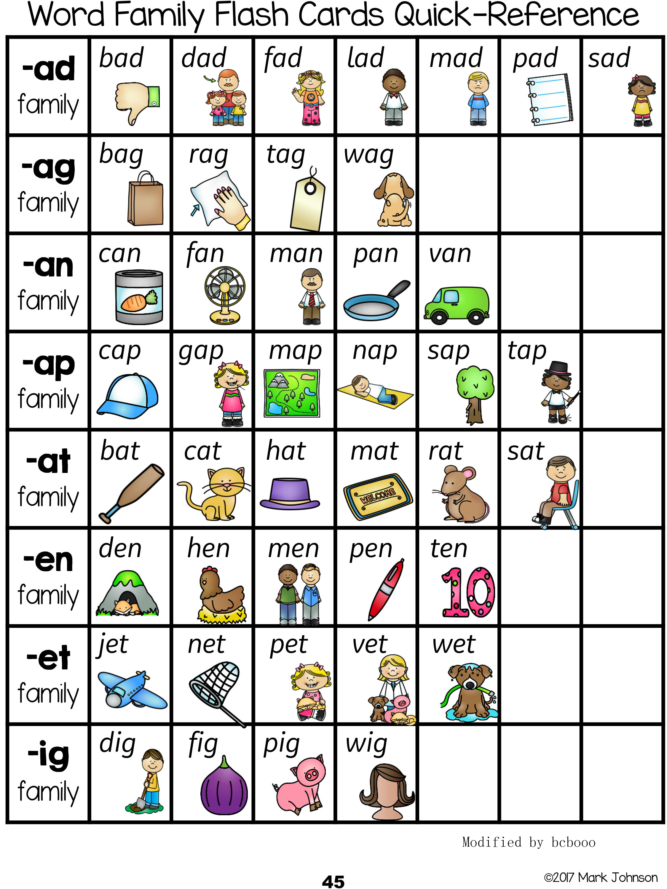 CVC自然拼读闪卡（CVC Word Family Flash Cards, Mark Johnson）字体重新排版 - 哔哩哔哩