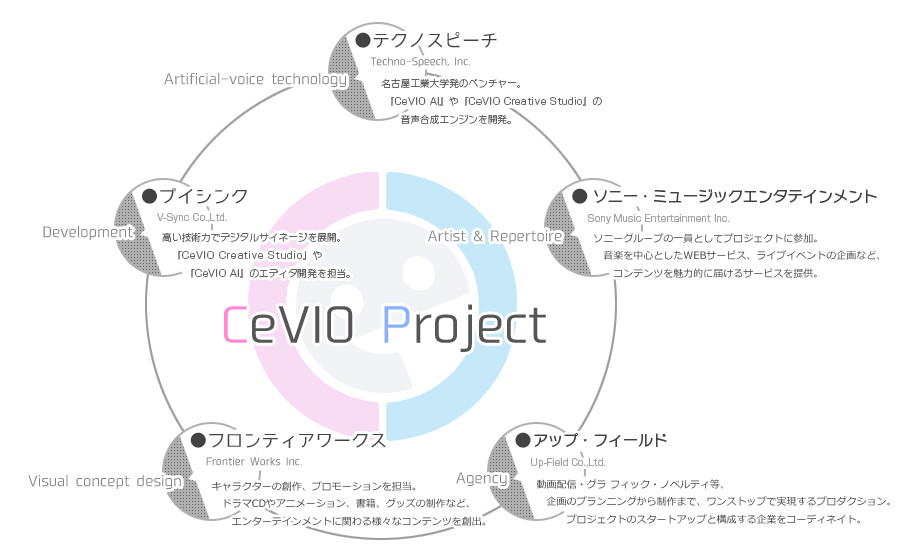 CeVIO AI Song Editor快速入门指南 - 哔哩哔哩