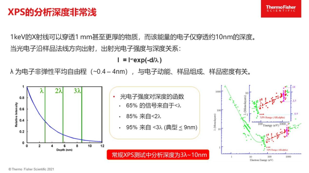 【10月19-20日】XPS分析技术应用进展+科研绘图入门学术讲座，课程预告！ - 哔哩哔哩