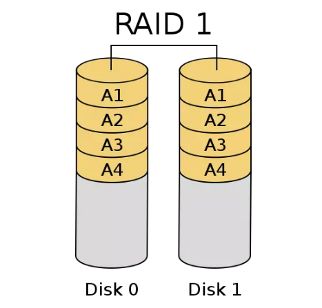 存储涨姿势丨组建RAID磁盘阵列 ，看完不再求人！ - 哔哩哔哩