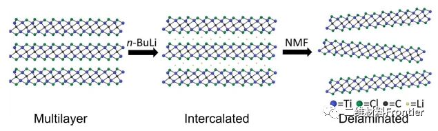 《Science》顶刊推荐！ 二维碳化物和氮化物 MXenes 的直接合成和化学气相沉积 - 哔哩哔哩