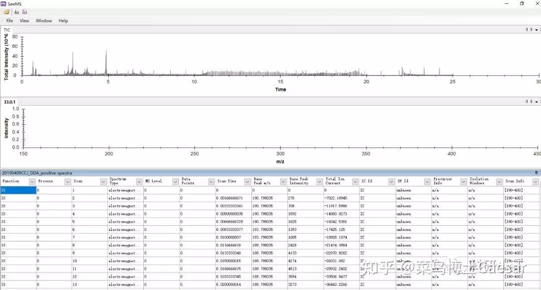 【菜鸟博士学习】MSConvertGUI+seeMS导出质谱离子峰进行分析 - 哔哩哔哩