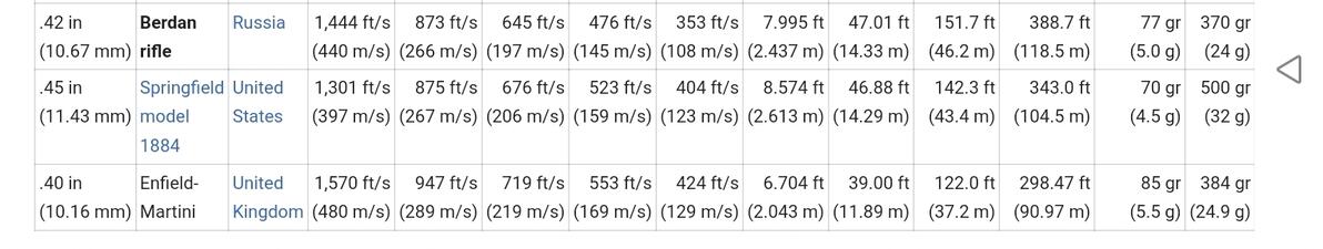 伯丹步枪 - 哔哩哔哩