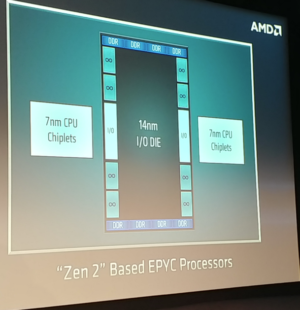 AMD Zen2 EPYC的规格和比较（曝光） - 哔哩哔哩