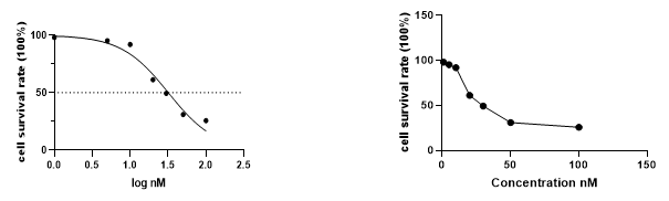 表型实验--CCK8 - 哔哩哔哩