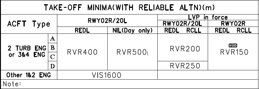 AIP：机场图 (Airport/Aerodrome Diagram) - 哔哩哔哩