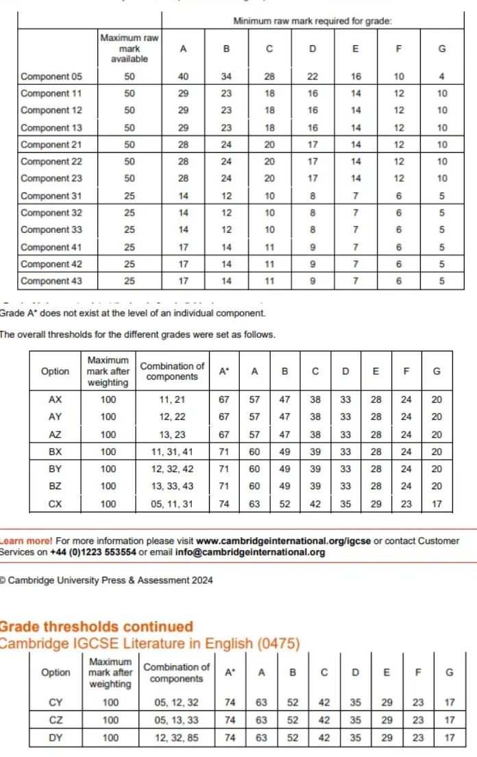 IG十大最难科目之一：IGCSE英语新考纲及重难点解析 - 哔哩哔哩