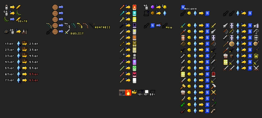 Re-ARranged-Pixel-Dungeon Wiki - 哔哩哔哩