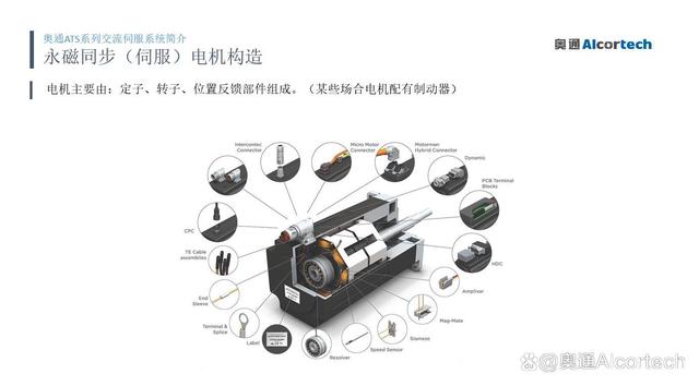 浅述伺服电机的工作原理,离不开三大核心模块! 哔哩哔哩