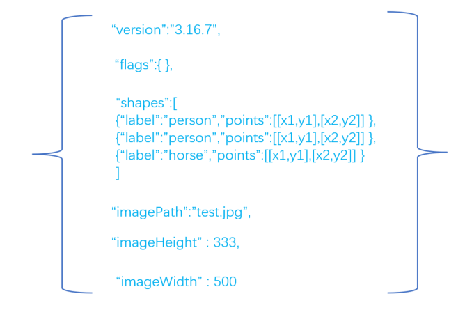 第四篇—json标签(labelme)转txt标签（YOLOv5专题） - 哔哩哔哩