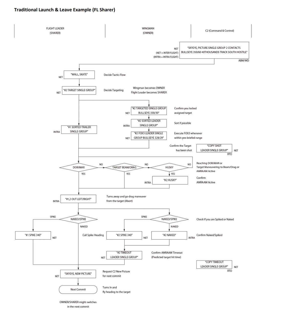 超视距作战 : 空军战术教学 & 基本战术应用BVR概论（系列第一期） - 哔哩哔哩