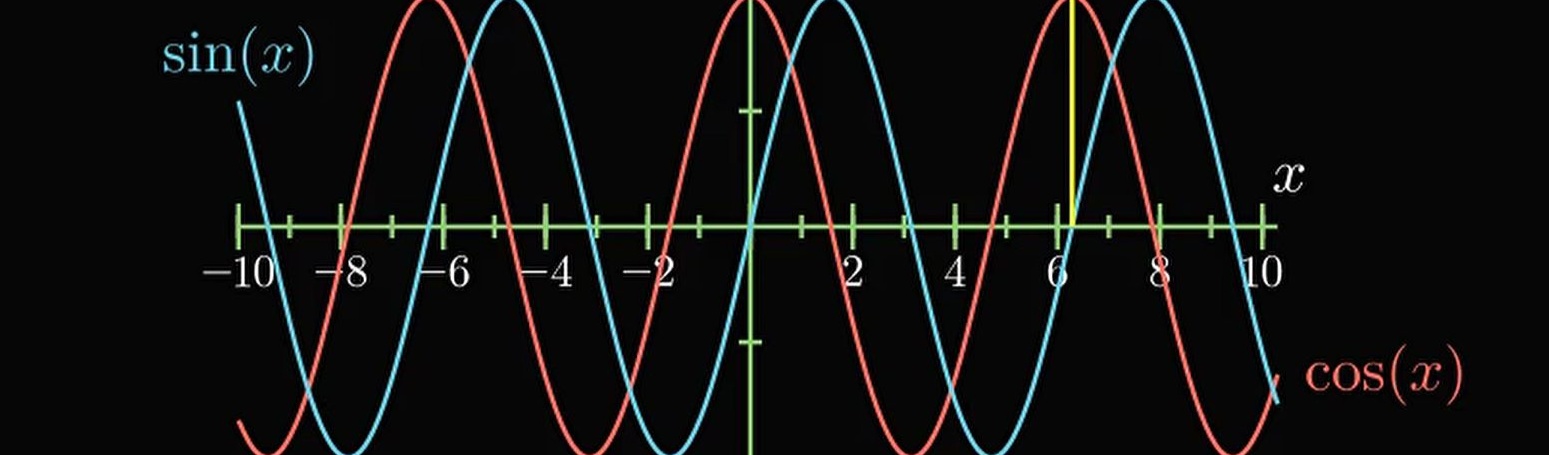 做出高逼格的数学动画——一起学习manim·入门篇（三） 哔哩哔哩 