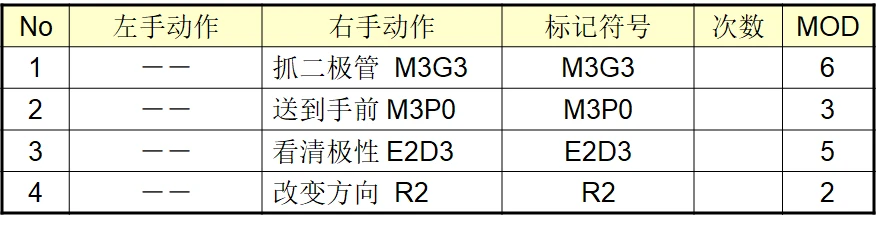 MOD（模特法）动作分析法 - 哔哩哔哩