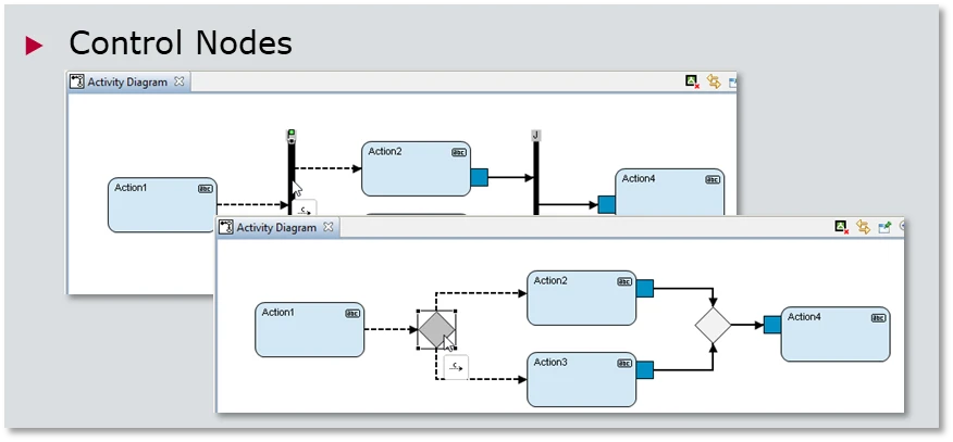现代车辆系统设计的革新：PREEvision中的逻辑架构与SysML集成解析 - 哔哩哔哩