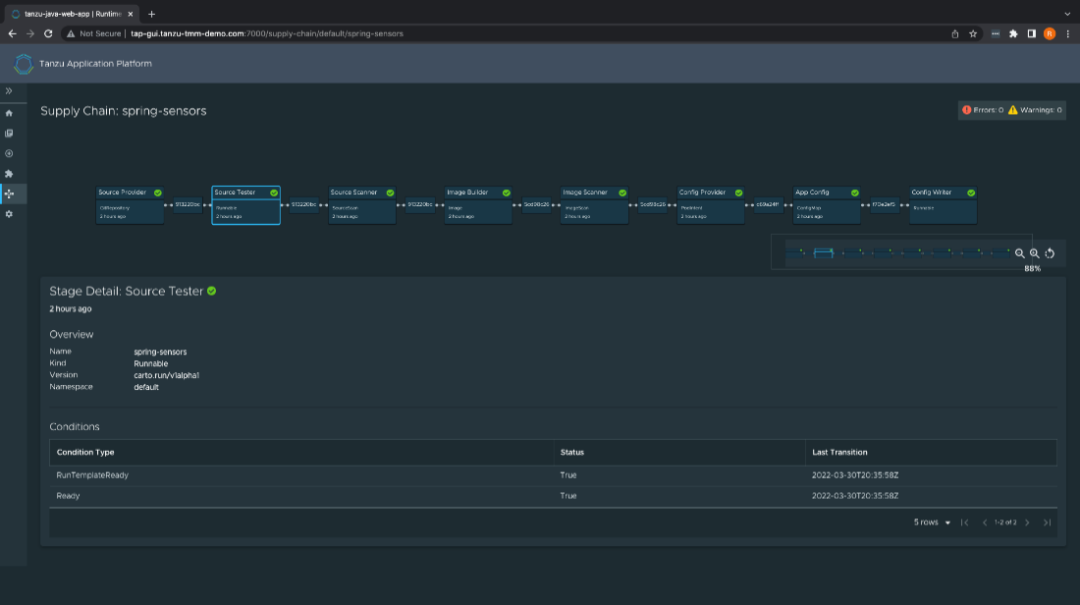 TAP 文章系列-1 | Tanzu Application Platform 的技术概览 - 哔哩哔哩