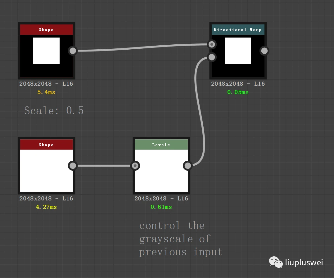 Substance Designer - Directional Warp Node 分析 - 哔哩哔哩