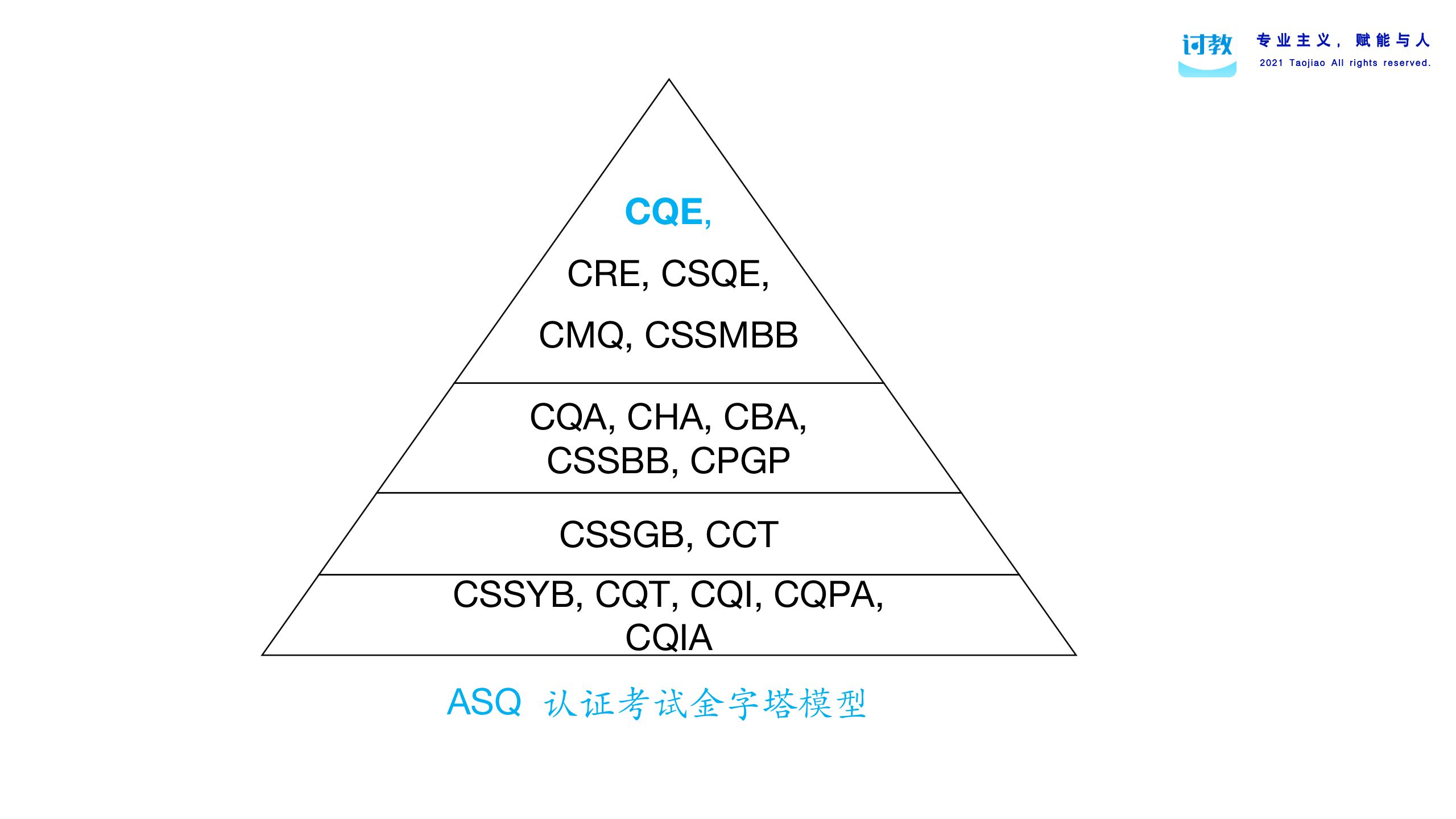 如何三个月拿下ASQ CQE 美质协注册质量工程师？【备考经验】 - 哔哩哔哩