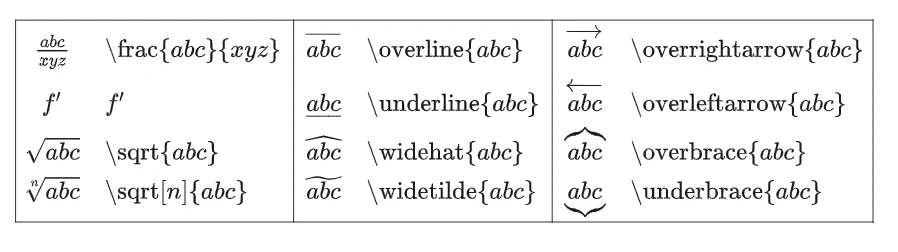 3.23 Matplotlib进阶绘图——Latex风格数学公式 - 哔哩哔哩