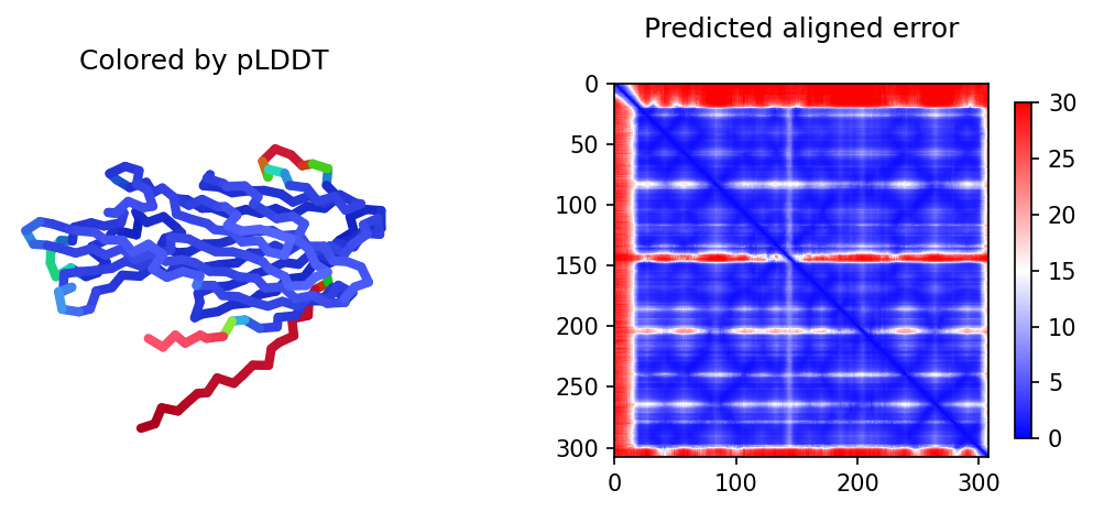 ChimeraX使用教程【06】基于AlphaFold预测蛋白质的3D结构 - 哔哩哔哩