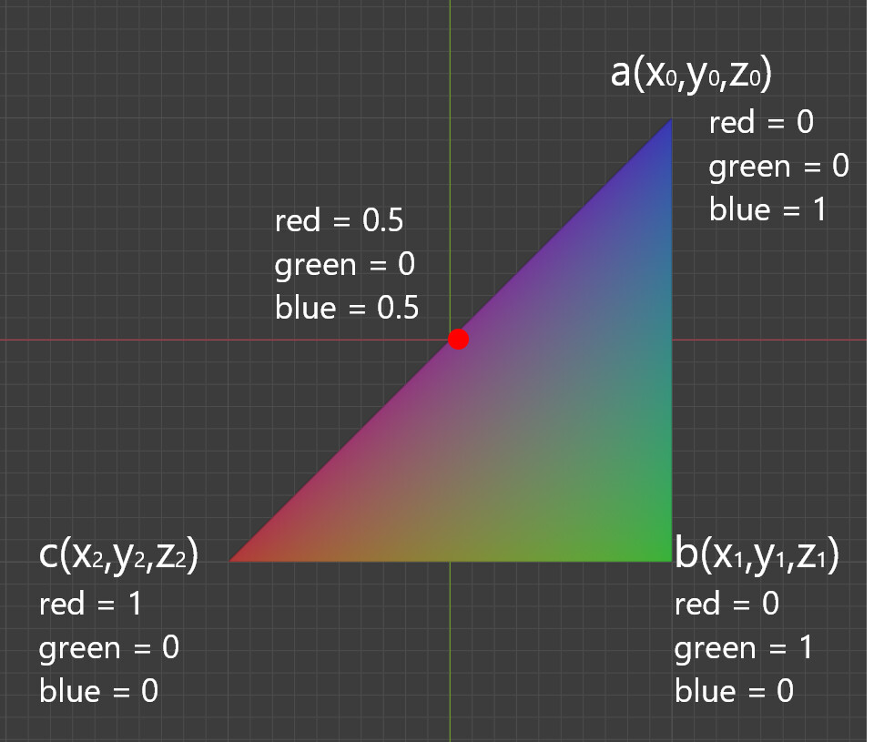 如何理解threejs的buffergeometry的index？ 哔哩哔哩