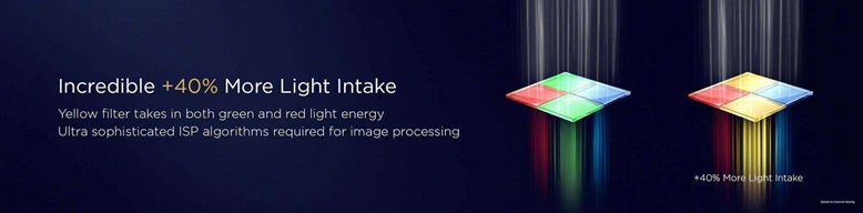 【相机知识详解】5/10 CMOS图像传感器的大致组成 - 哔哩哔哩