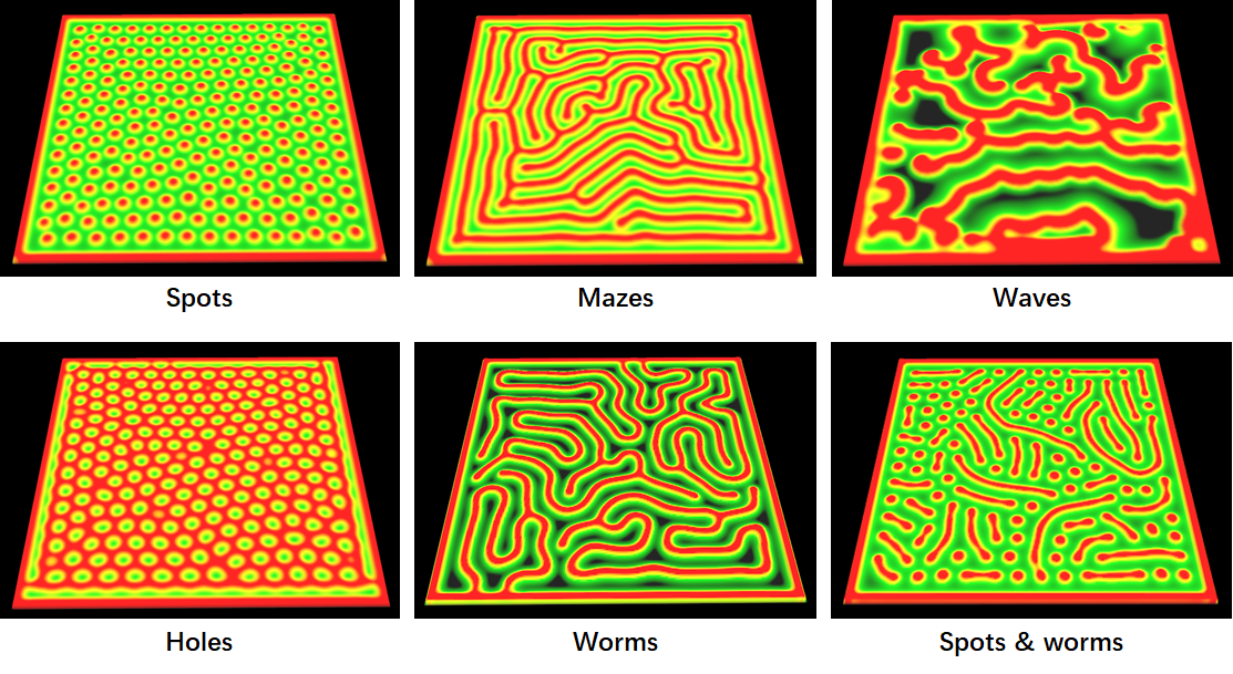 Houdini学习笔记040_Reaction Diffusion Pattern（反应扩散图案） - 哔哩哔哩