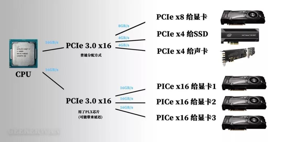 小科普 | PCIe通道到底怎么算？ - 哔哩哔哩