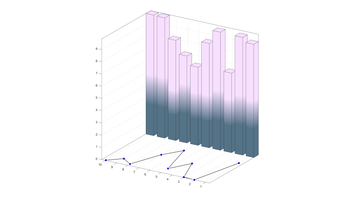 MATLAB绘图系列教程 | 复杂数据图叠加，hold on，子图布局调整 - 哔哩哔哩