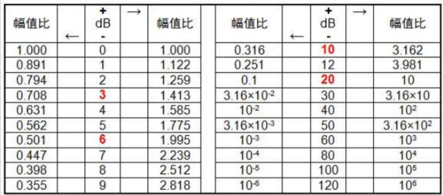 3dB频率或RMS频率 - 哔哩哔哩