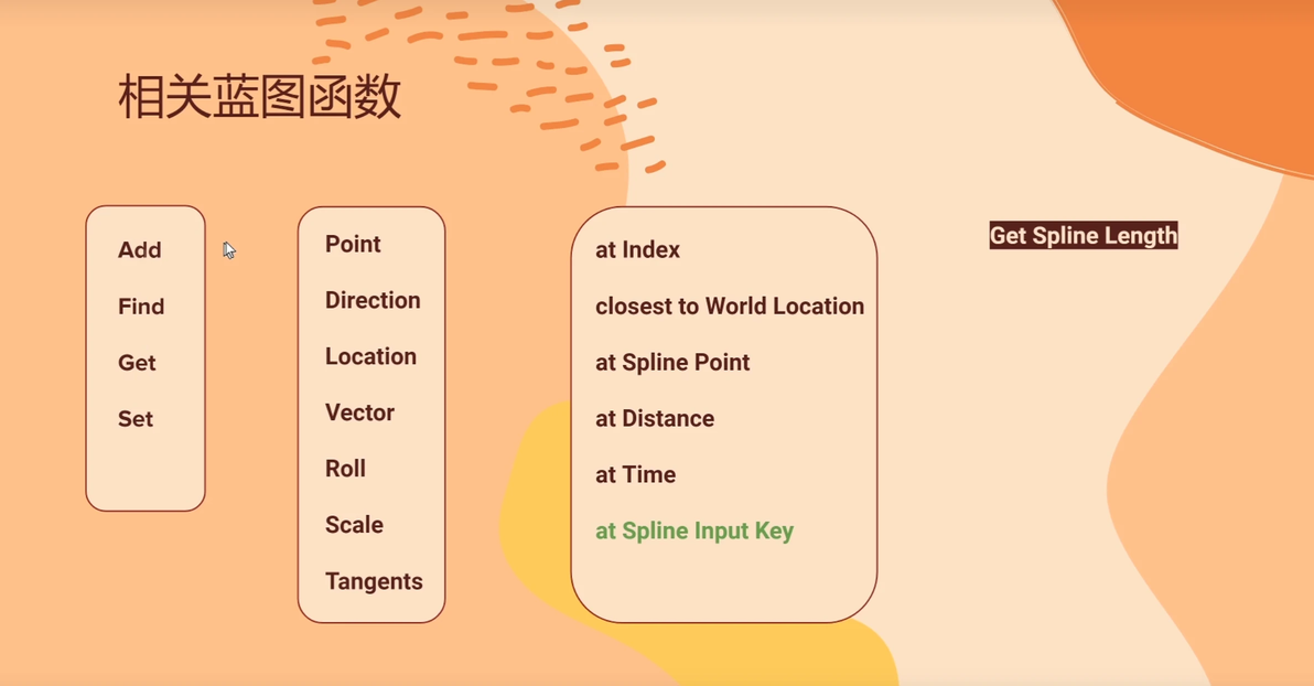 UE中的Spline - 哔哩哔哩