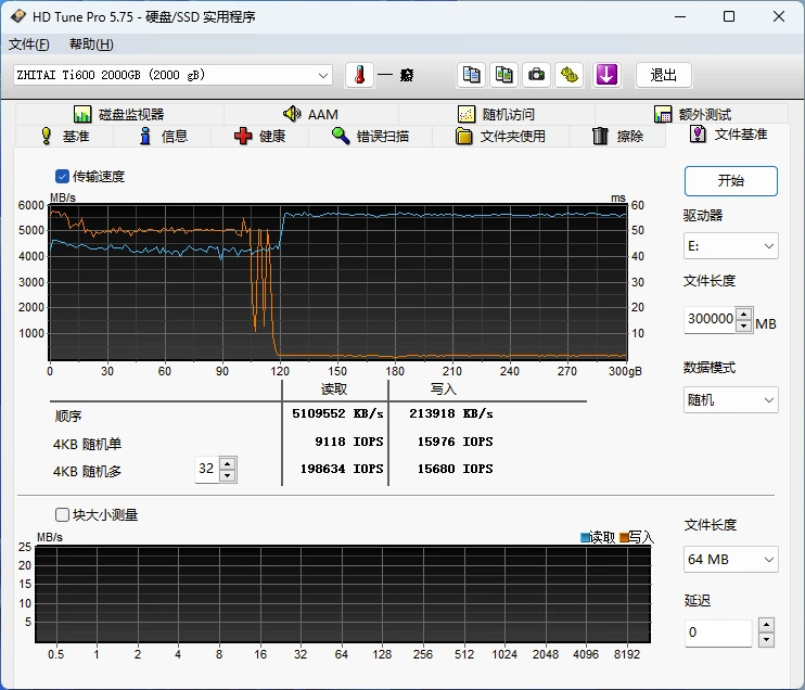 入门亦有Ti度：致态Ti600 2TB SSD评测 - 哔哩哔哩