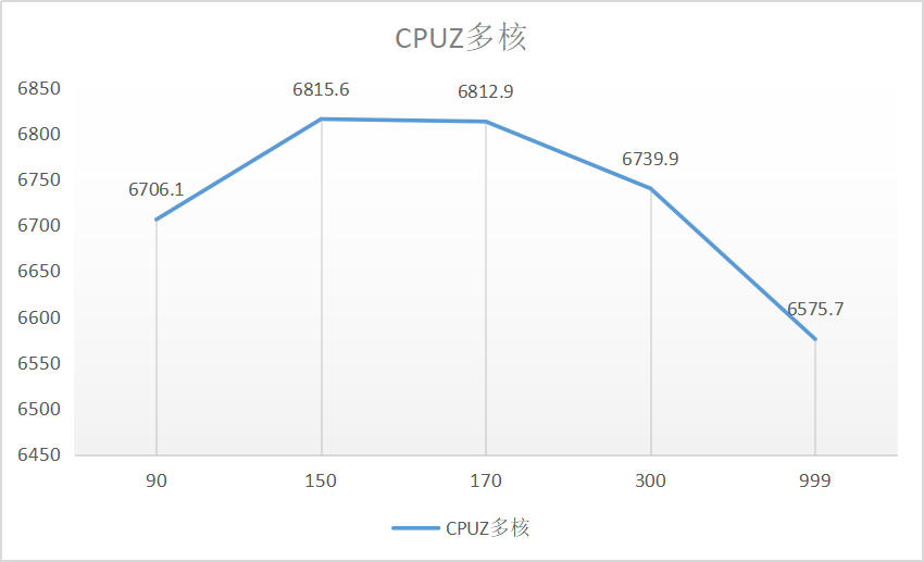 关于EDC对Ryzen5000系列CPU效能的影响 - 哔哩哔哩