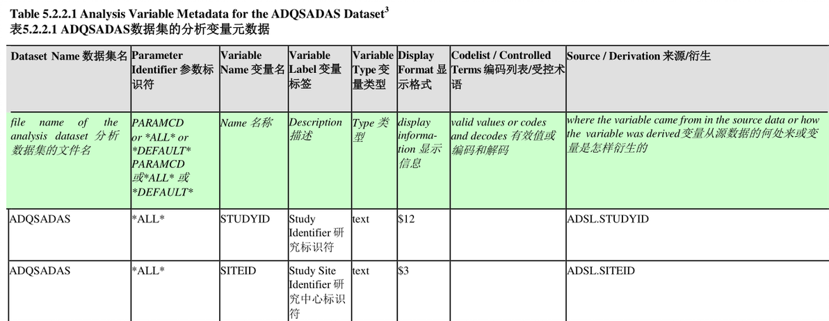 CDASH、SDTM、ADaM 基本概念（图表） - 哔哩哔哩