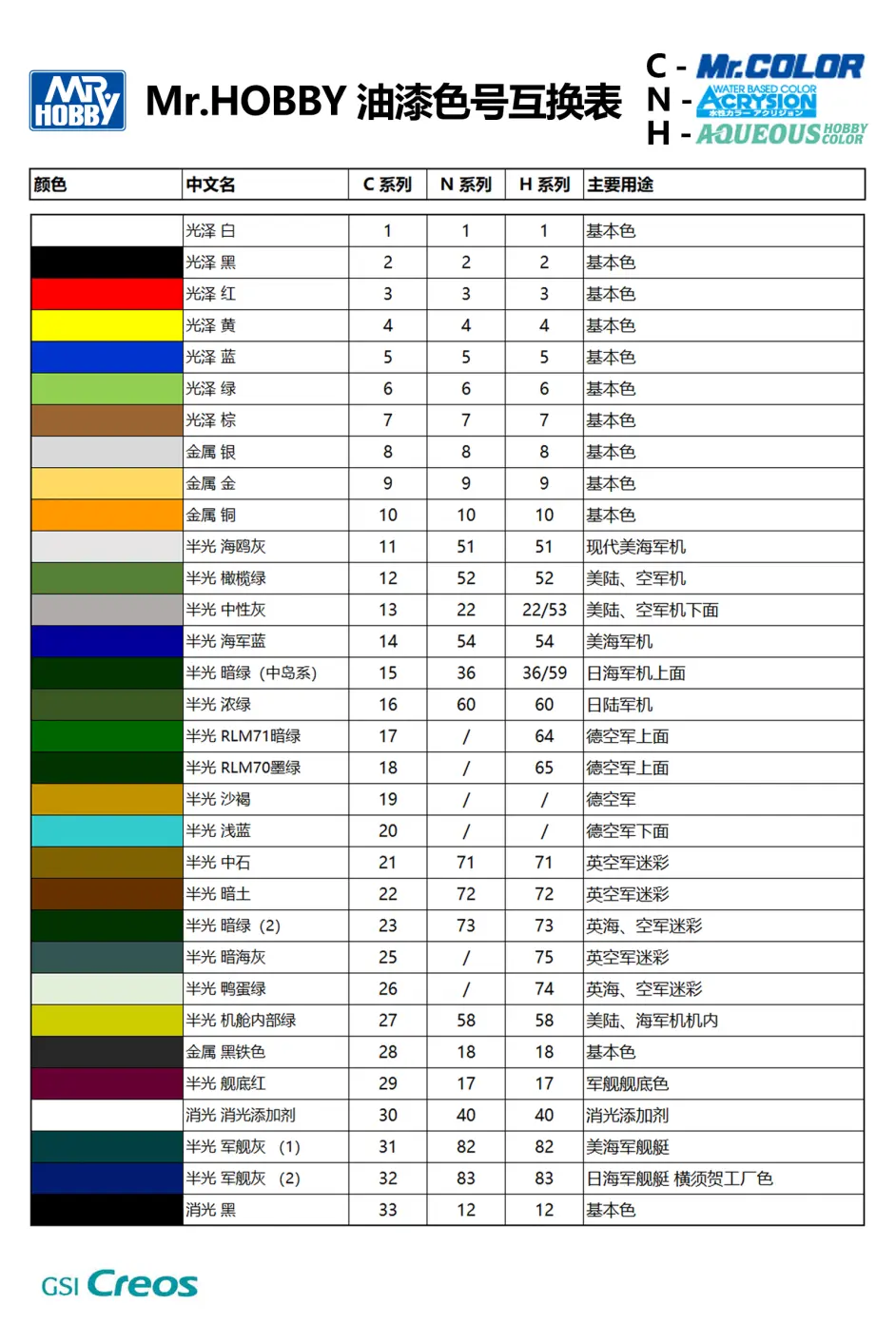 GUNZE/郡士色号互换表 - 哔哩哔哩