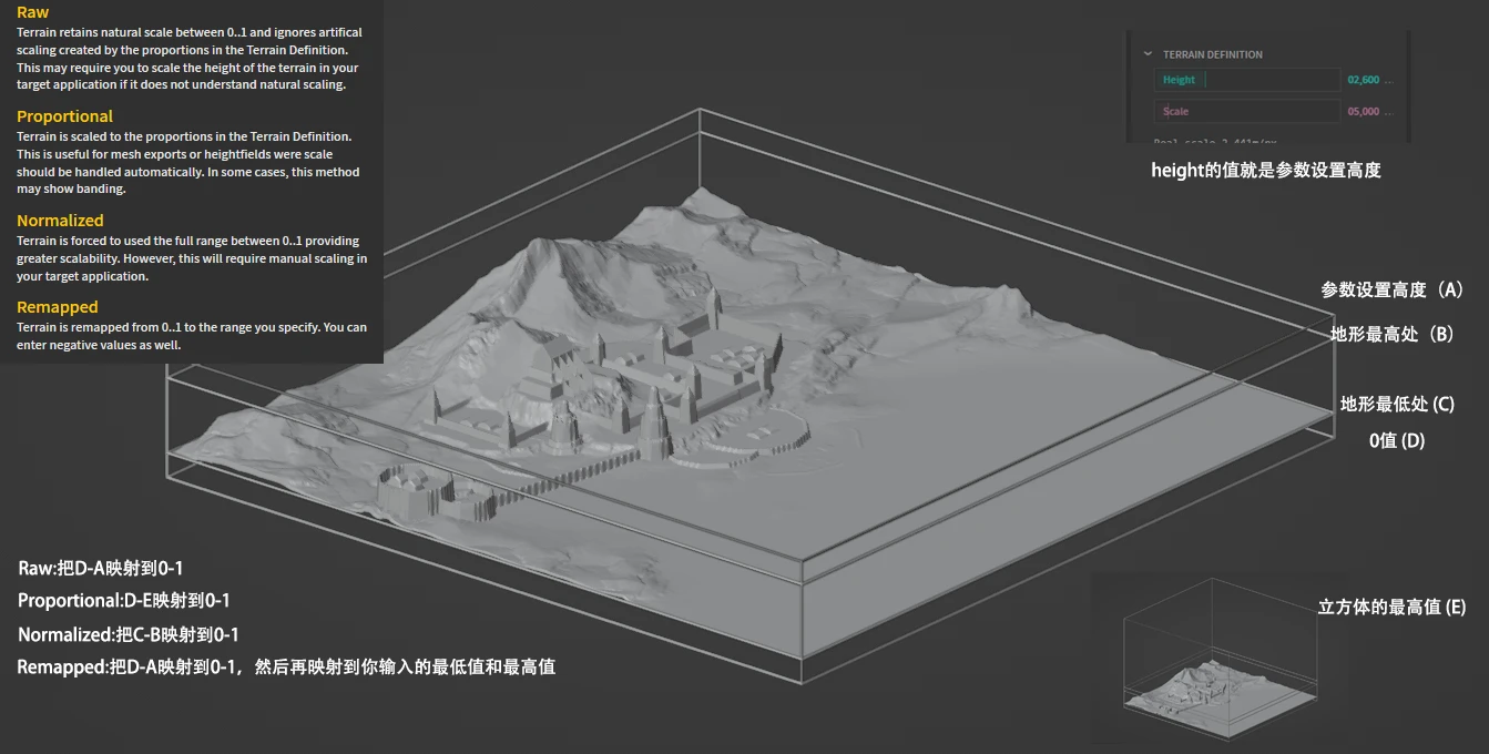 GAEA教程——导入导出篇 - 哔哩哔哩