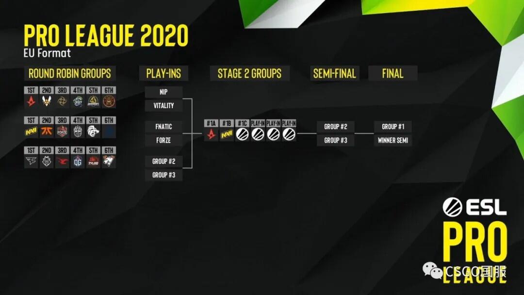 【EPL S11+闪点联赛】Astralis、NaVi获小组头名晋级下阶段 - 哔哩哔哩
