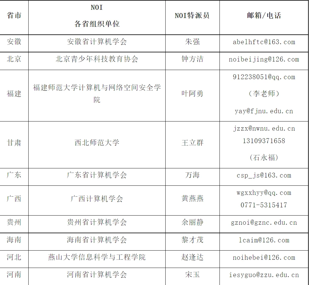 【通知】CCF关于NOIP 2023报名以及名额分配方案 - 哔哩哔哩