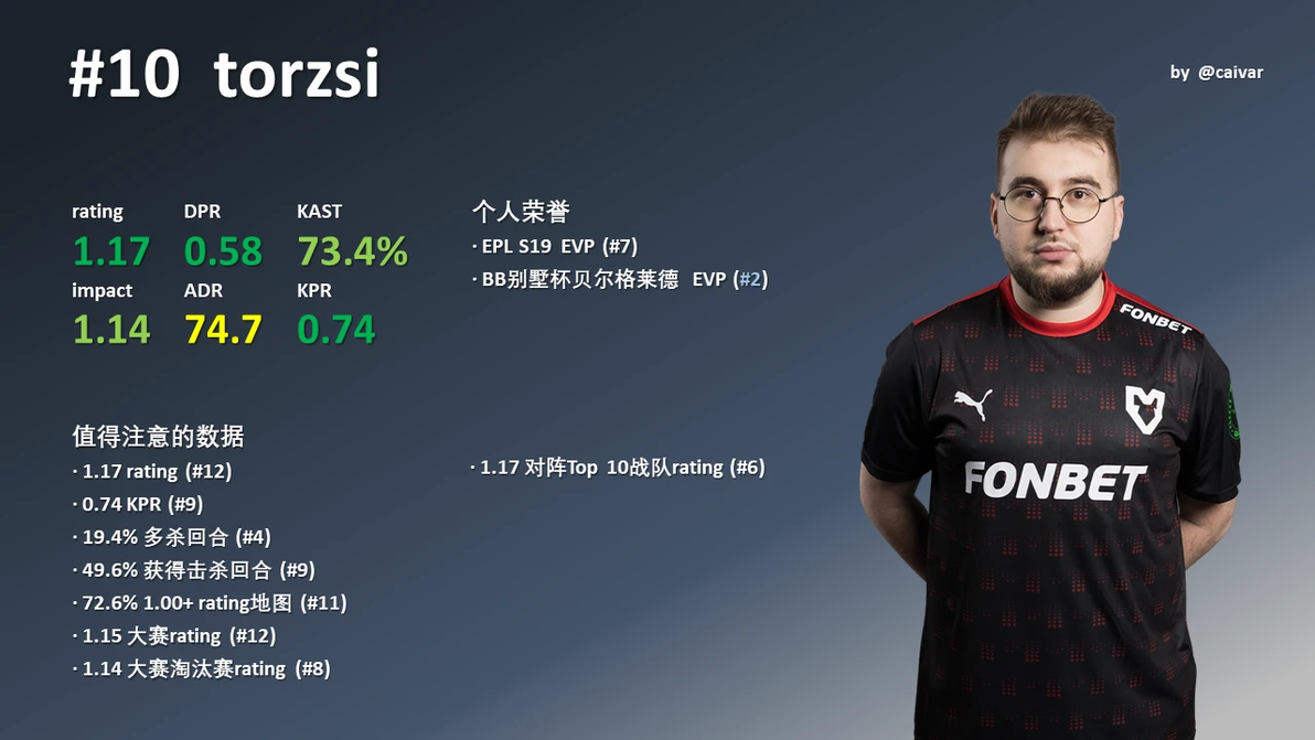 【CS】2024年上半年十佳选手 - 哔哩哔哩