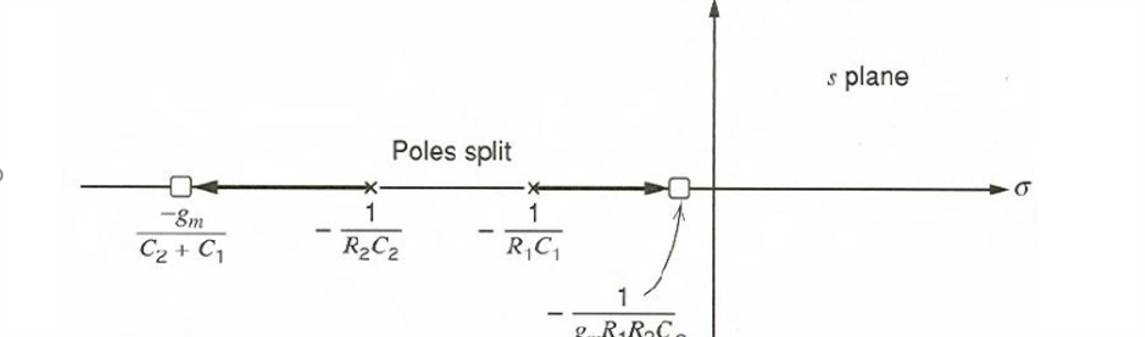 Pole Splitting现象的根本解释 - 哔哩哔哩