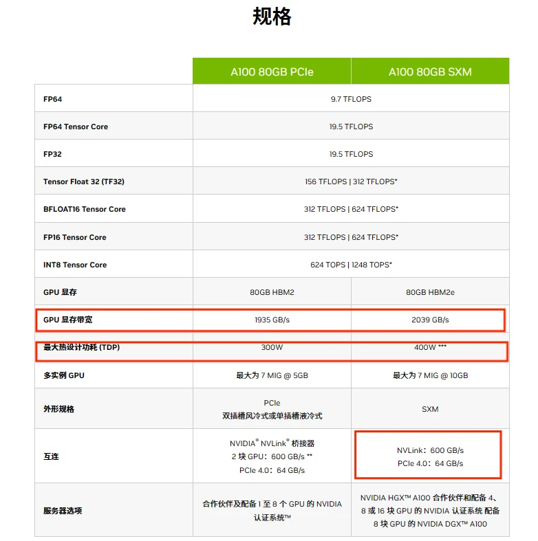 浅析：NVIDA GPU卡SXM和PCIe之间的差异性 - 哔哩哔哩