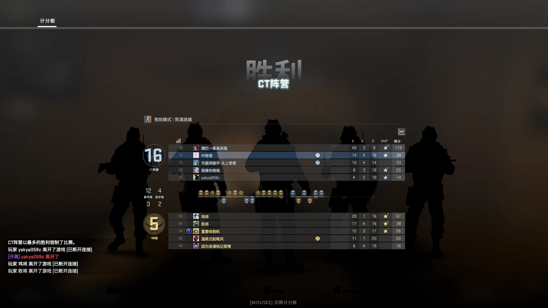 四年后的第一把官匹让我想起了我第一次打CSGO的时候也是这样的呜呜呜QAQ - 哔哩哔哩