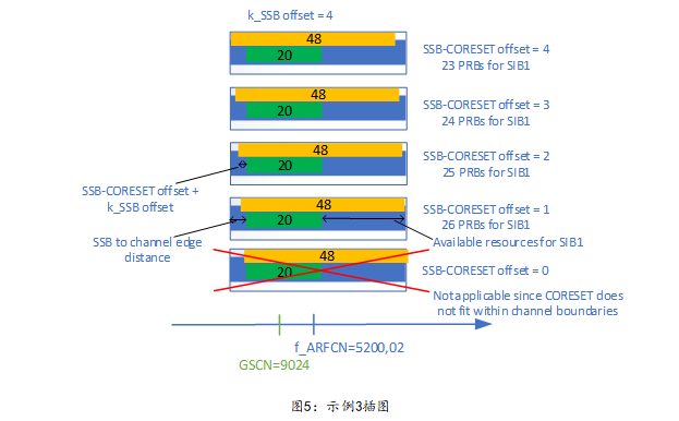 NR-U 初始接入信号和信道 - 哔哩哔哩