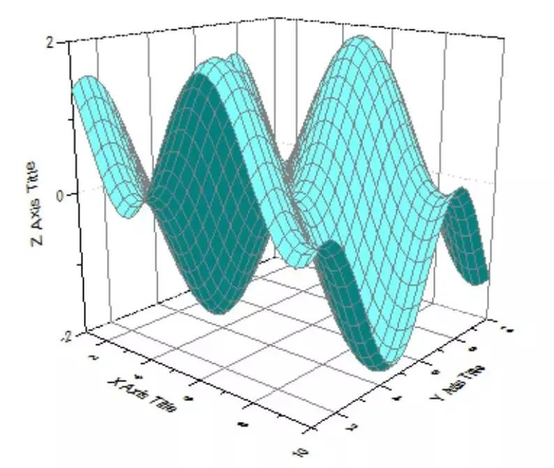 如何用Origin8.5作出16种3D炫图？ - 哔哩哔哩