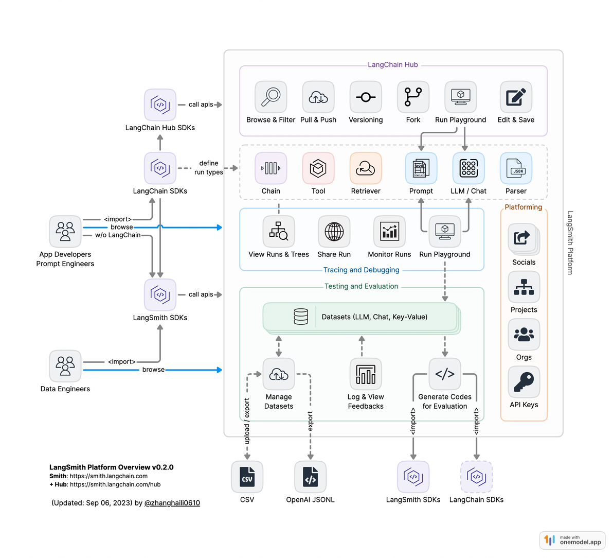 LangChain Hub 功能上线！ - 哔哩哔哩