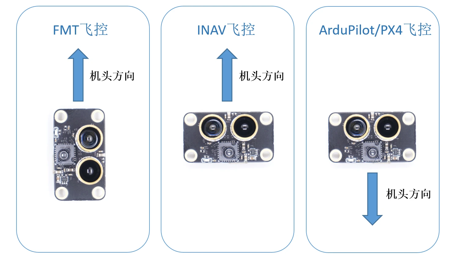 手把手教你在Ardupilot飞控中配置使用MTF-01光流测距一体传感器并实现室内定点飞行 - 哔哩哔哩