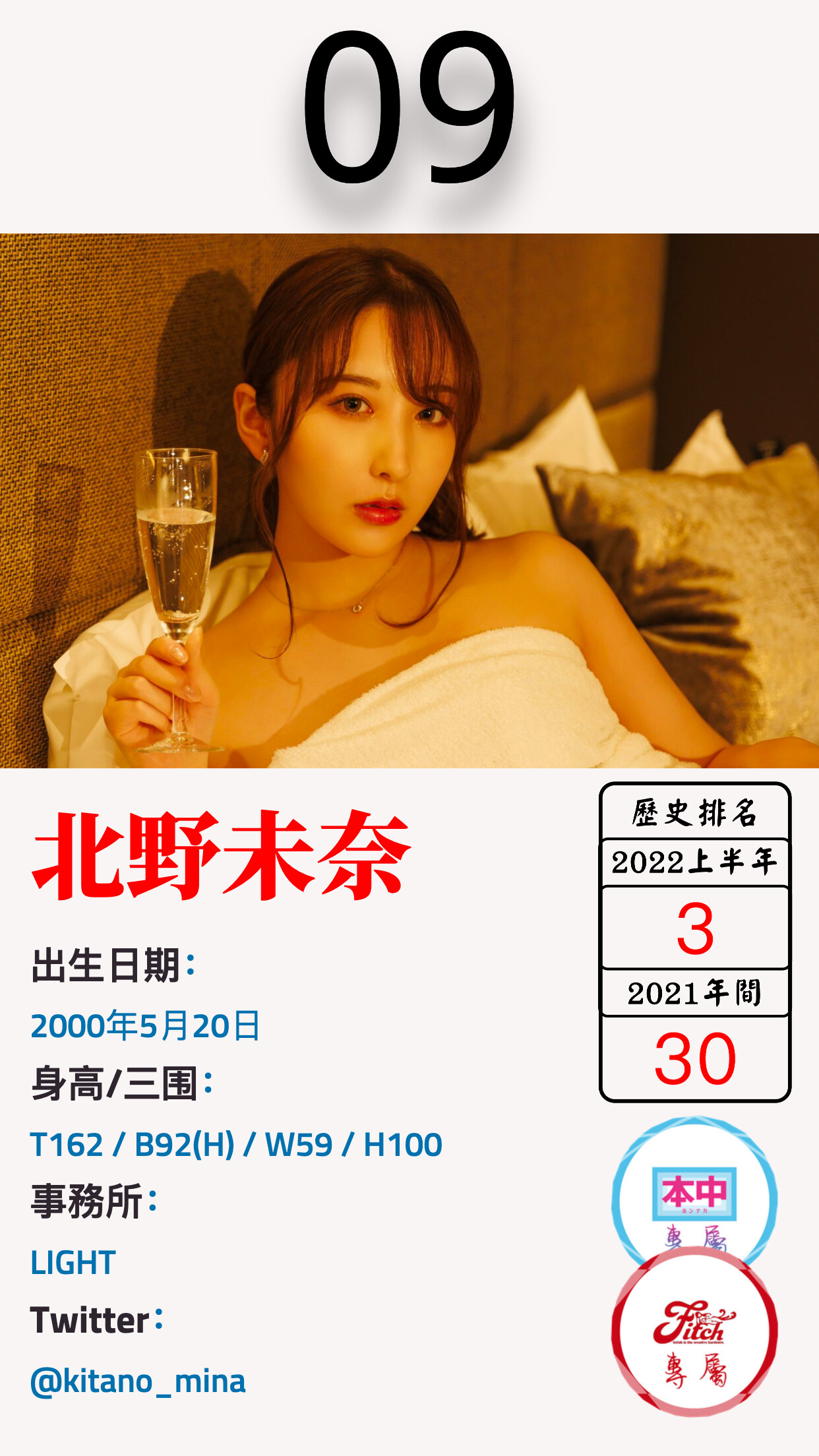 FANZA通贩2022年间女优 TOP200 - 哔哩哔哩